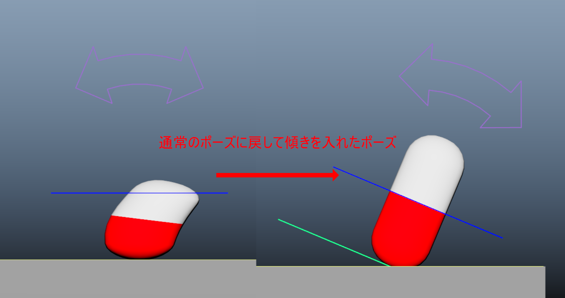 Pill Rigを使ってジャンプアニメーションを作ってみよう | アニもぐCG